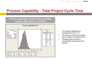 Service revamp lean six sigma black belt project | PDF