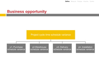 Service revamp lean six sigma black belt project | PDF