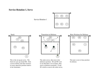 Service Rotation Volley Strategies for effective play | PDF