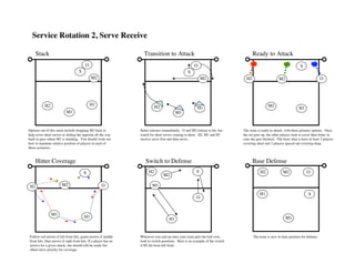 Service Rotation Volley Strategies for effective play | PDF