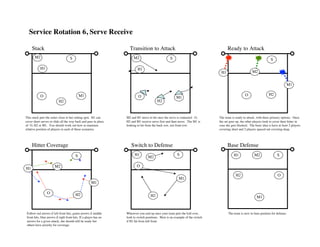 Service Rotation Volley Strategies for effective play | PDF
