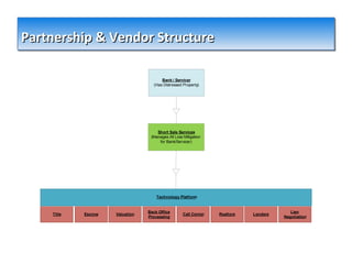 Servicers Direct Technology | PPT