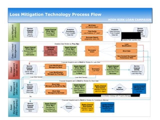 Servicers Direct Technology | PPT