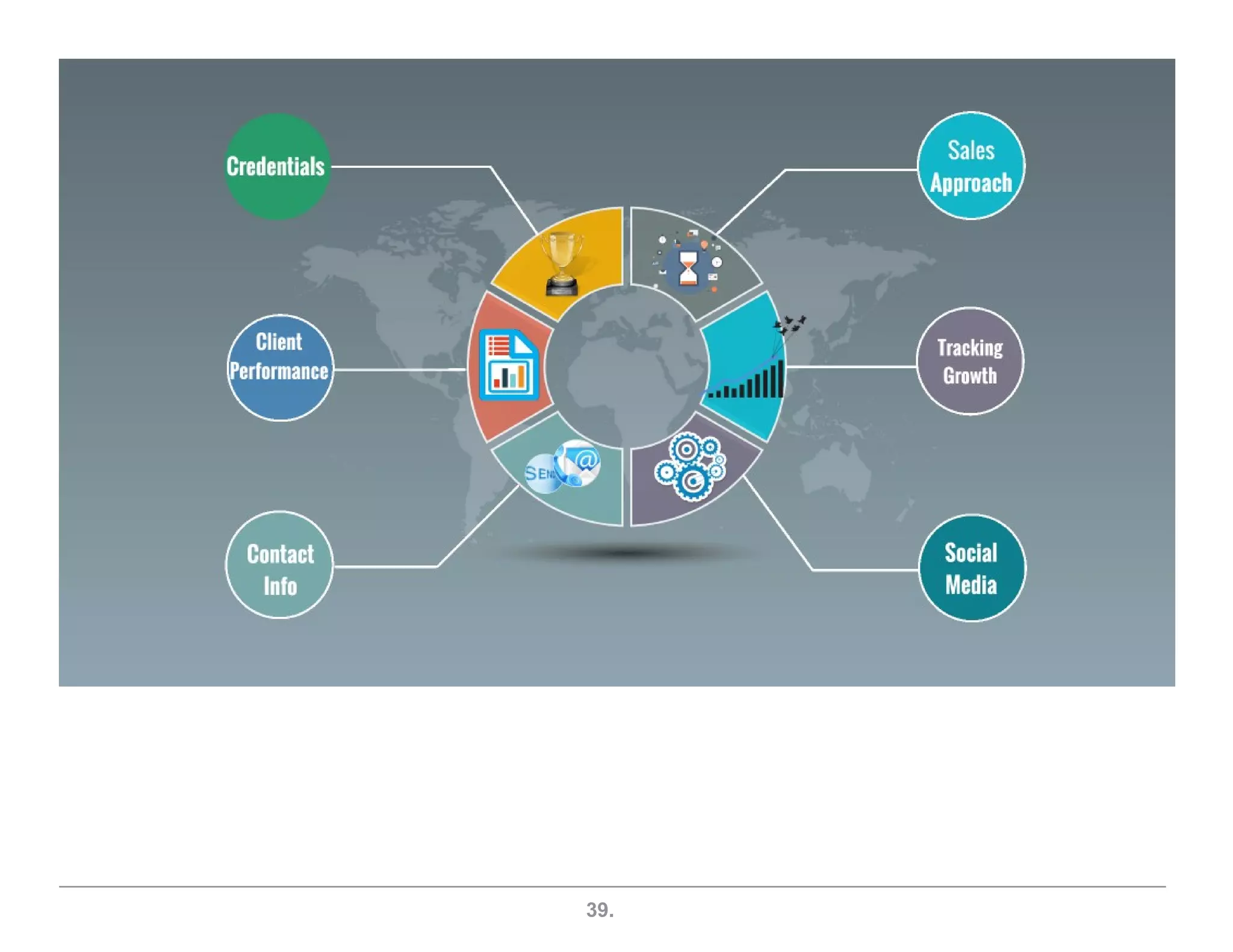 Checkmate Services With Case Studies | PPT