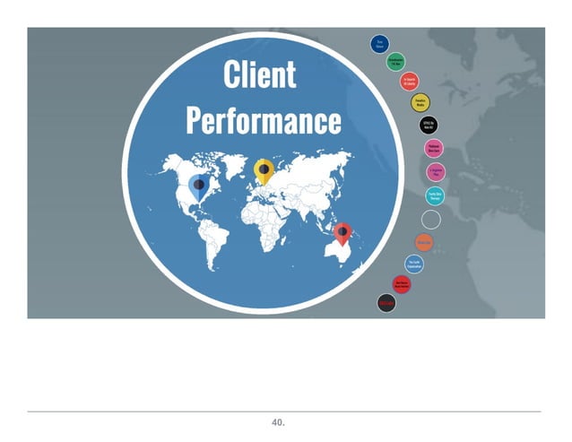 Checkmate Services With Case Studies | PPT