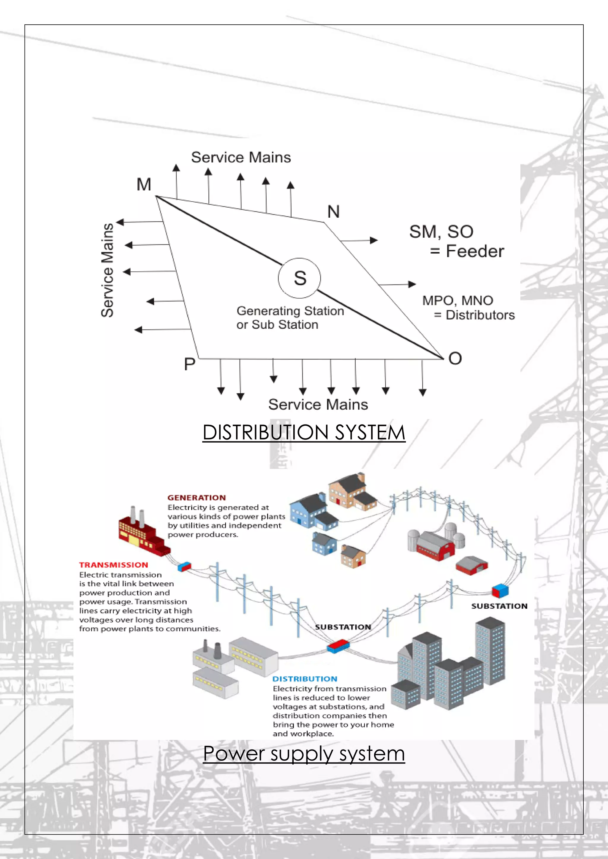 Transmission and distribution system of electricity | PDF