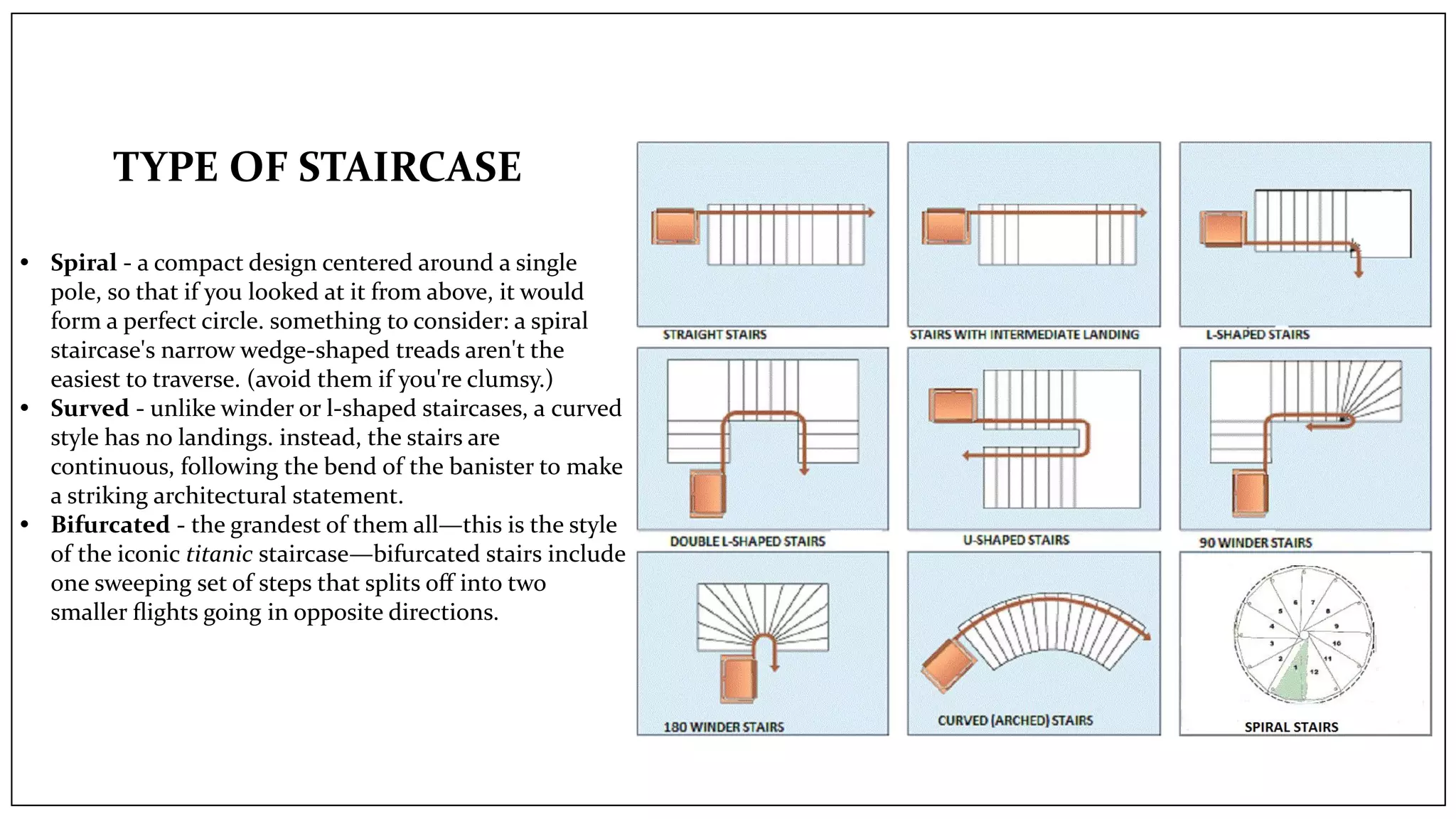 Services in High Rise Building | PDF