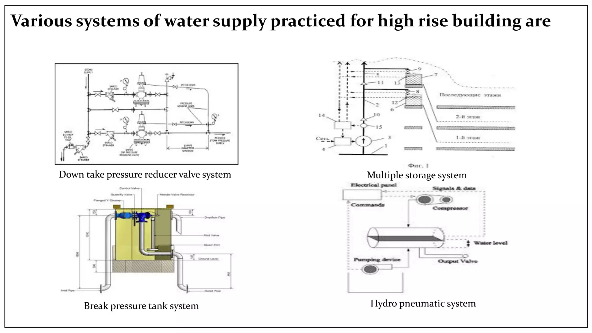 Services in High Rise Building | PDF
