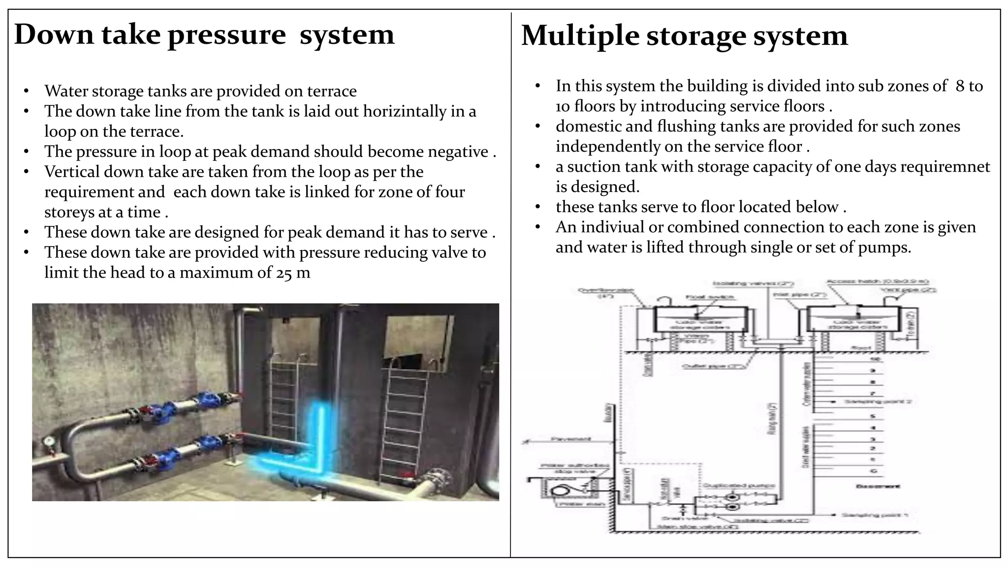 Services in High Rise Building | PDF