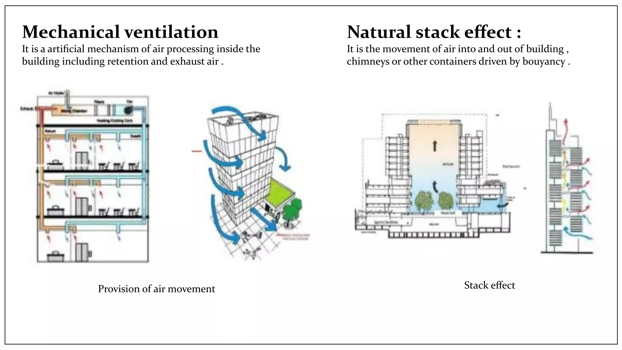 Services in High Rise Building | PDF