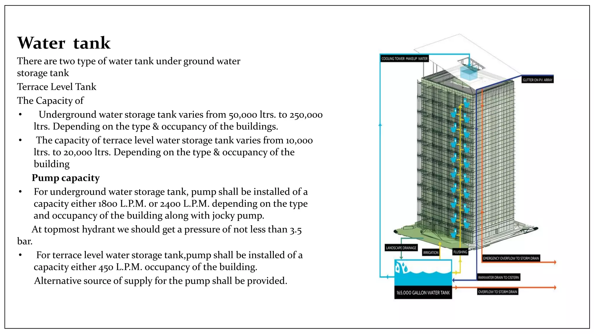 Services in High Rise Building | PDF