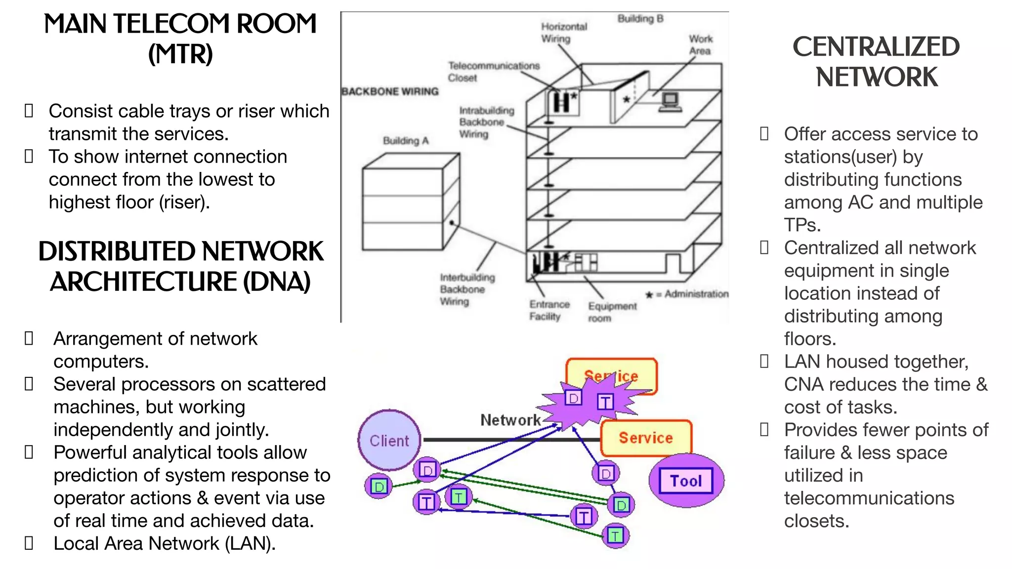 Services in High Rise Building | PDF