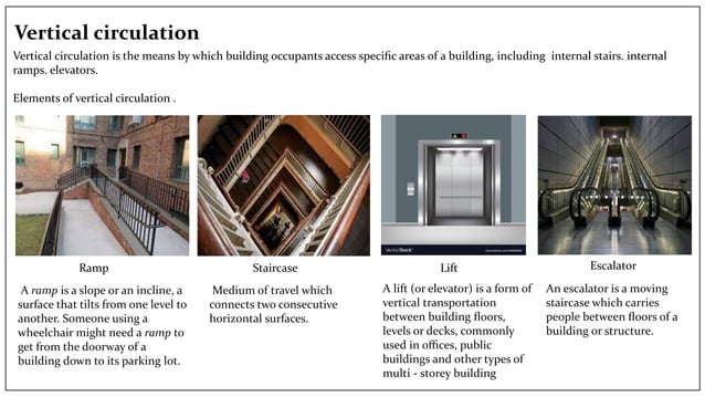 Services in High Rise Building | PDF