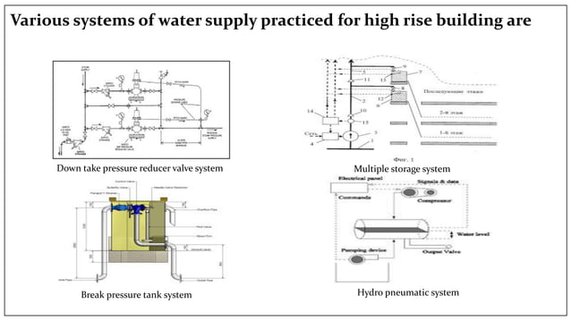 Services in High Rise Building | PDF