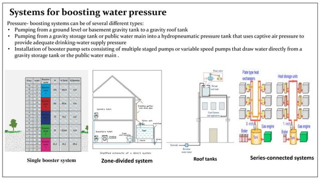 Services in High Rise Building | PDF