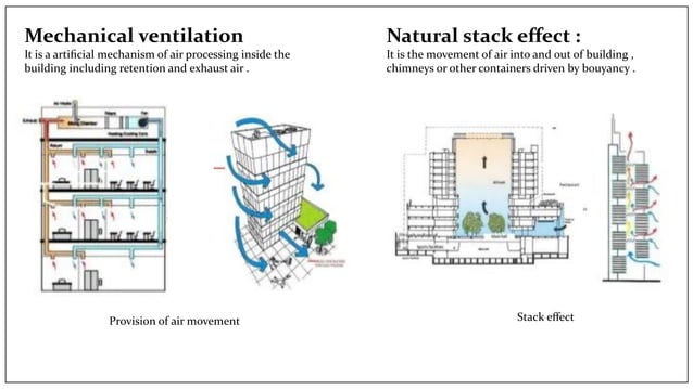 Services in High Rise Building | PDF