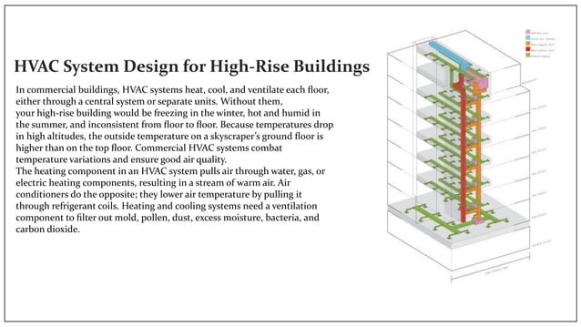 Services in High Rise Building | PDF