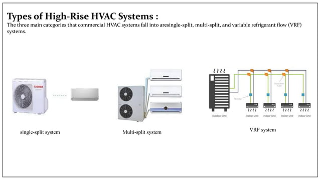 Services in High Rise Building | PDF