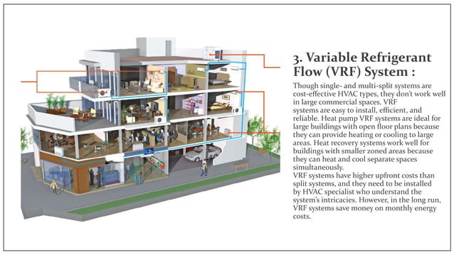 Services in High Rise Building | PDF