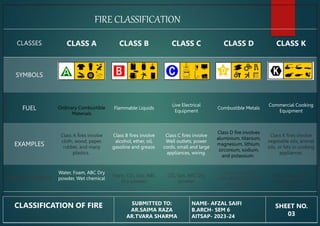 SERVICES presentation on fitre detection system in a building | PPT