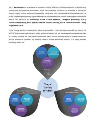 Veryx Services Catalog | PDF