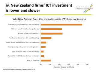 Boosting productivity in the services sector - final report | PPTX