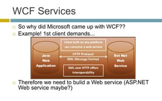 Services - Leo Tot | PPT