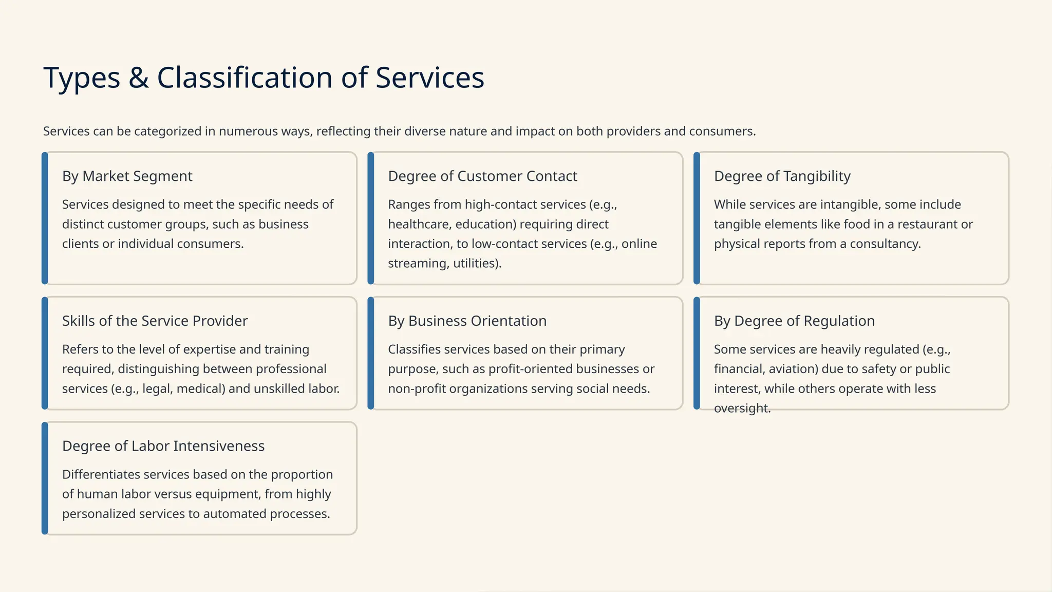 Services-Marketing in management world.pptx