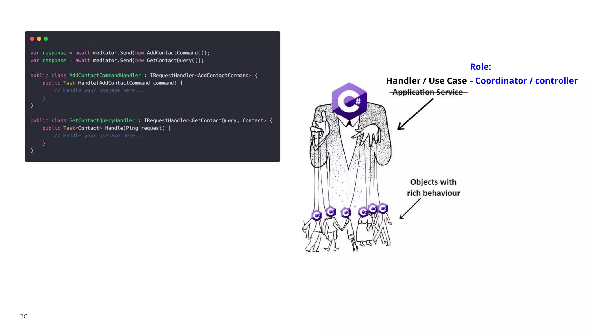Services and Anemic Domain | PPT