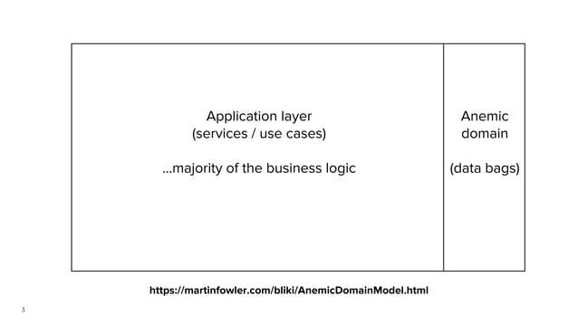 Services and Anemic Domain | PPT