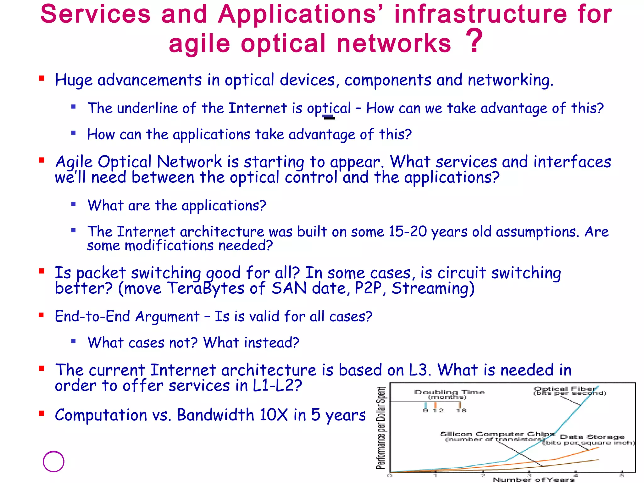 Services And Applications Infrastructure For Agile Optical Networks Ppt