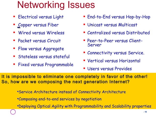 Services And Applications Infrastructure For Agile Optical Networks Ppt