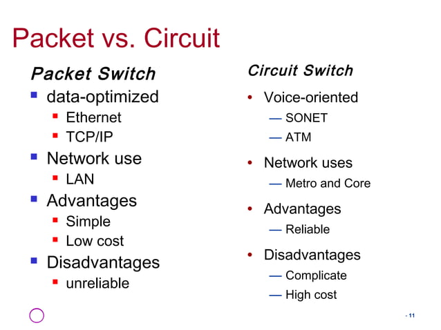 Services And Applications Infrastructure For Agile Optical Networks Ppt
