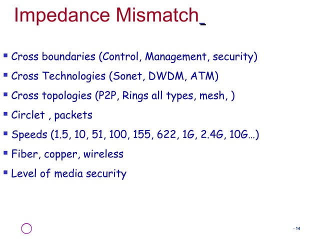 Services And Applications Infrastructure For Agile Optical Networks Ppt