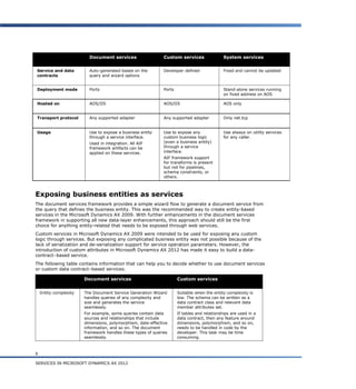 Services ax2012 | PDF