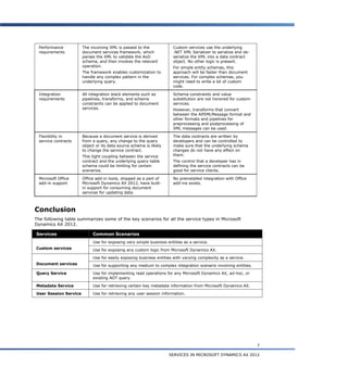 Services ax2012 | PDF