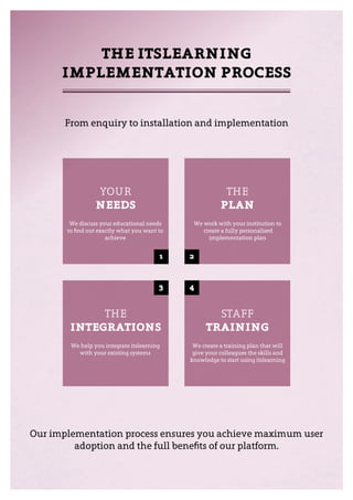 Services brochure - Folleto de Servicios de Itslearning | PDF
