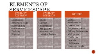 Servicescape | PPTX