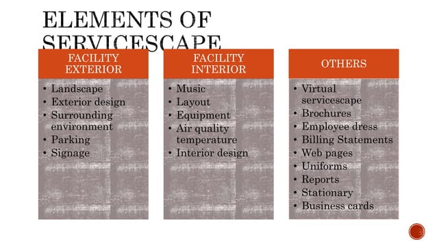Servicescape | PPTX | Business | Business and Finance
