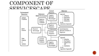 Servicescape | PPTX