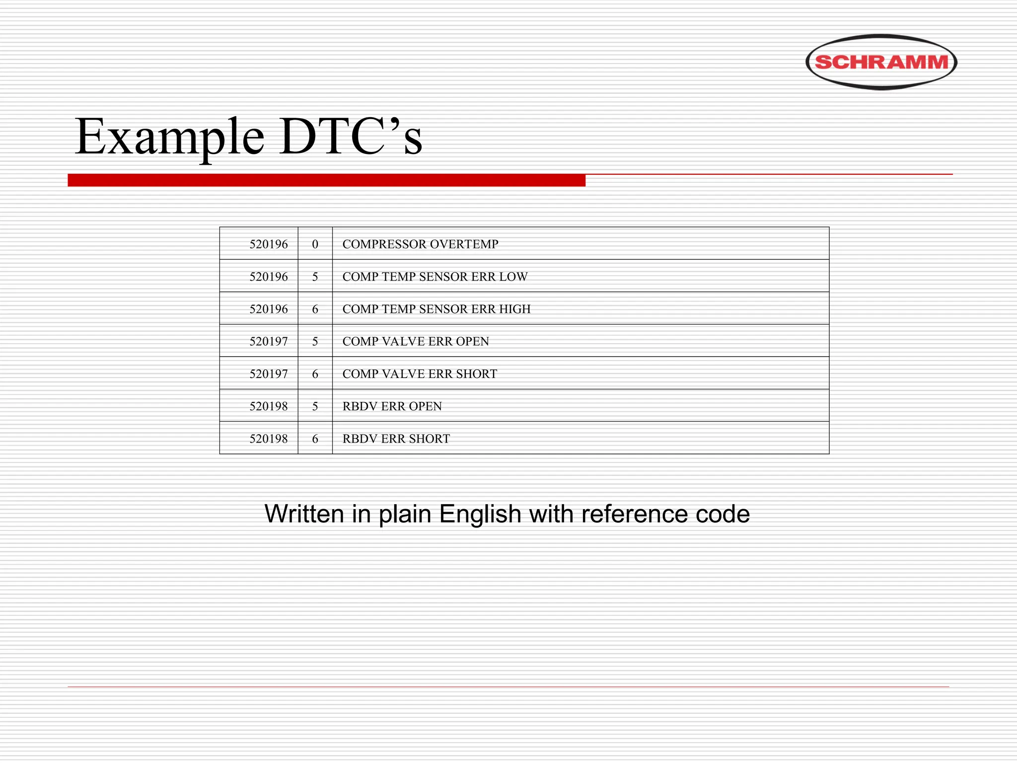 Service school overview for Schram drill | PPT