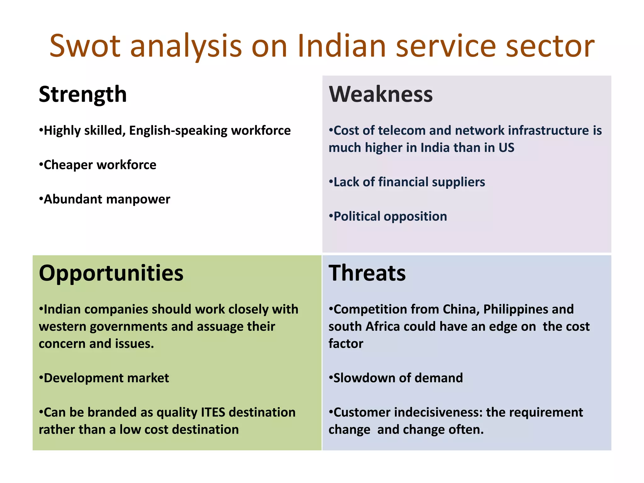 Service sector in india | PPTX