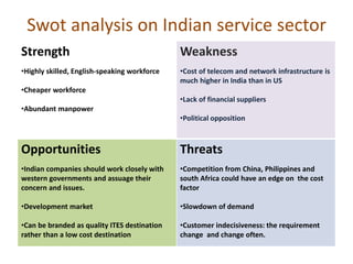 Service sector in india | PPTX