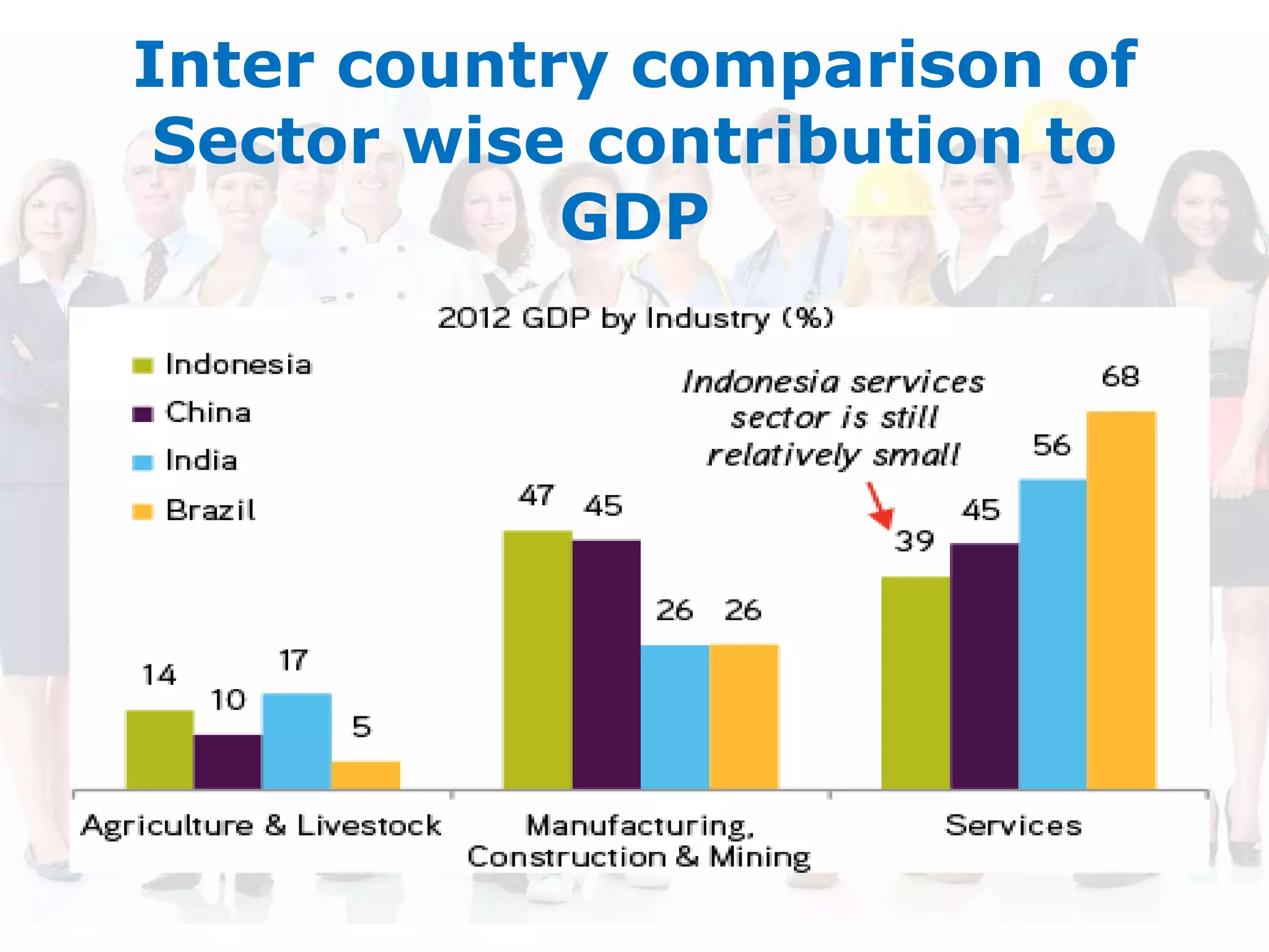 Service sector presentation | PPTX