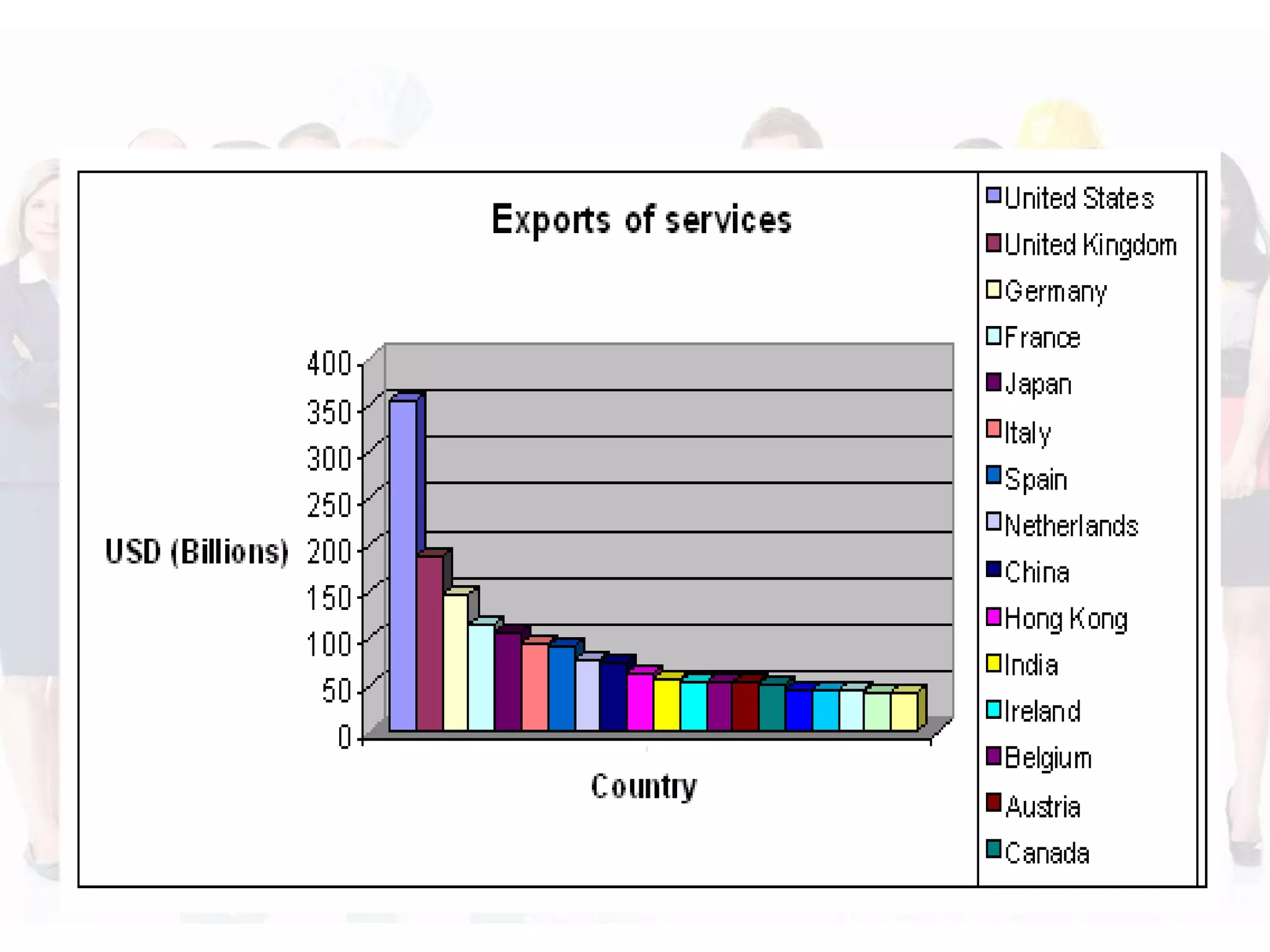 Service sector presentation | PPTX