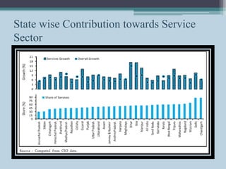 Service sectors ppt | PPTX
