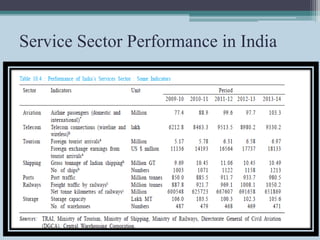 Service sectors ppt | PPTX