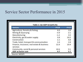 Service sectors ppt | PPTX