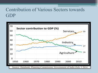 Service sectors ppt | PPTX