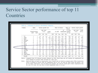 Service sectors ppt | PPTX